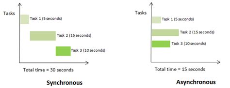 Nodejs Important Topics You Need To Know About It By Deep Bag Medium