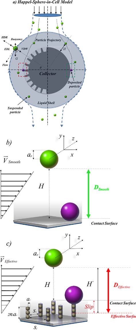 Figure 1 From Concurrent Modeling Of Hydrodynamics And Interaction