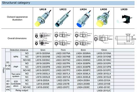 LM Series Proximity Switch WENZHOU DAQUAN ELECTRIC CO LTD