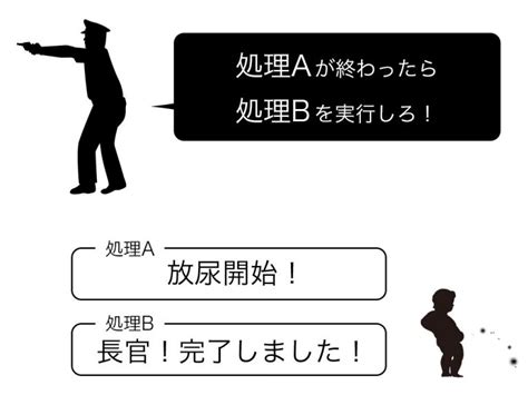 JavaScriptコールバックcallback関数とは何か k n note
