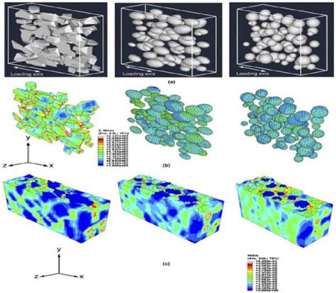 a finite element models containing actual and approximated spherical