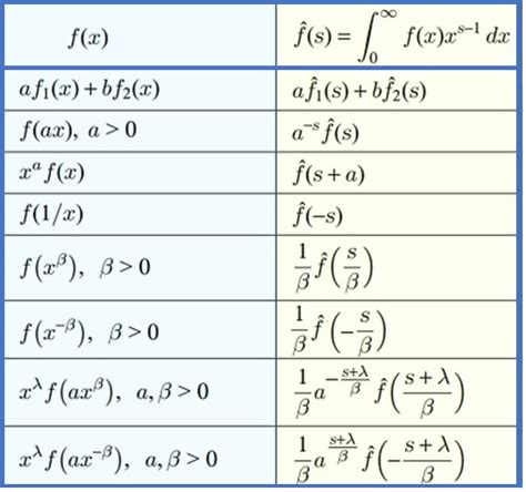 Mellin Transform Definition Examples Listtable Statistics How To