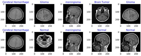 논문 리뷰 An Exploratory Approach Towards Investigating And Explaining Vision Transformer And