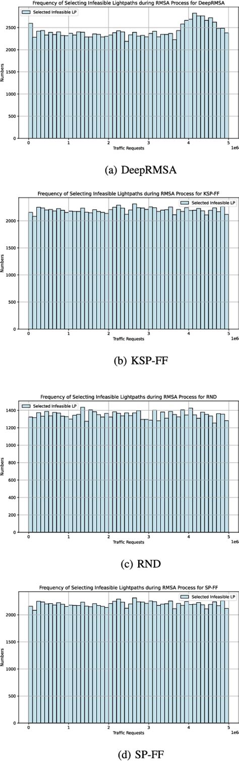 Figure 12 From Deep Reinforcement Learning For Qot Aware Routing