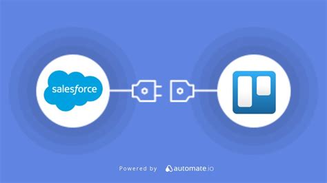 Salesforce Trello Integration Add Cards In Trello From Salesforce