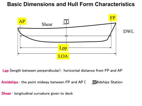 Hull Form And Geometry Pptx