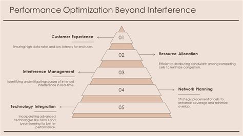 Understanding Inter Cell Interference Awareness In Networks Ppt Powerpoint St Ai Ppt Example