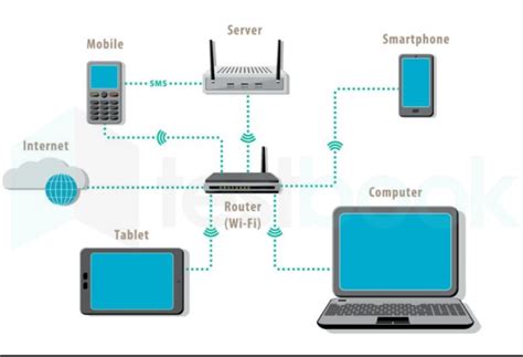 Solved Hub Is Associated With Network