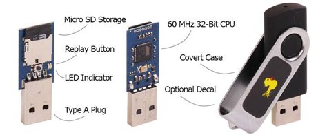 Rubber Ducky Usb ¿qué Es Y Cómo Funciona Para Infectar Tu Pc
