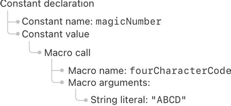 Documentation