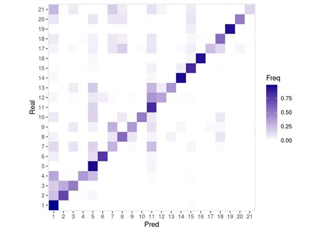 6 Dimensionality Reduction Single Cell Workshop