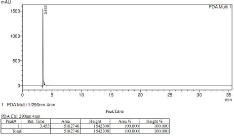 Figure S HPLC Data Of Derivative Download Scientific Diagram