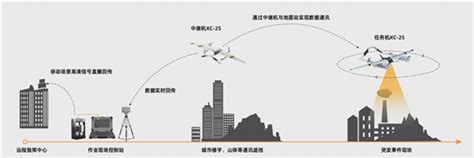 傲势无人机中继组网联合作业凝心聚力赋能凉山州森林防火部署新局面 极客网