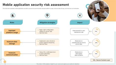 Application Risk Assessment Powerpoint Presentation And Slides Ppt