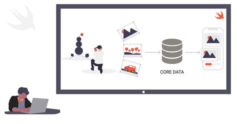 Saving Images In Coredata Photo Library Of Your Own By Sridharan T