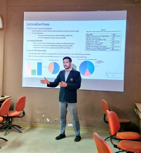 Dhairya Sarswat On Linkedin Ictem Ictem2024 Iot Cybersecurity