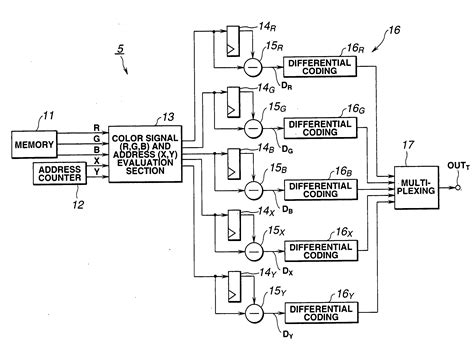 coding device and method and decoding device and method eureka patsnap