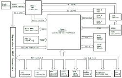 Atmel Launches Ultra Efficient Linux Ready Cortex A5 SoC