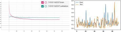 A Real Time Predictive Software Prototype For Simulating Urban Scale Energy Consumption Based On
