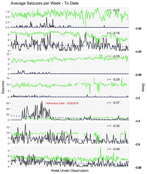 Yash Soni On Linkedin Use Freey Scale On First Axis And Fixed On