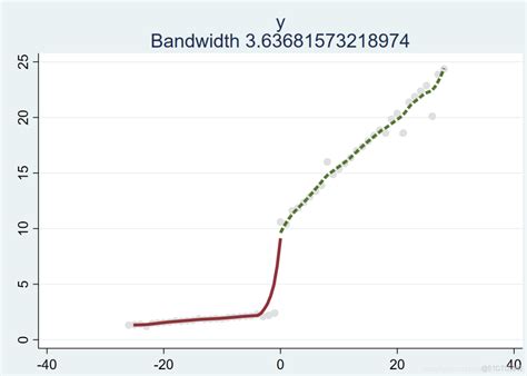 断点回归python命令 断点回归法ctaxnews的技术博客51cto博客