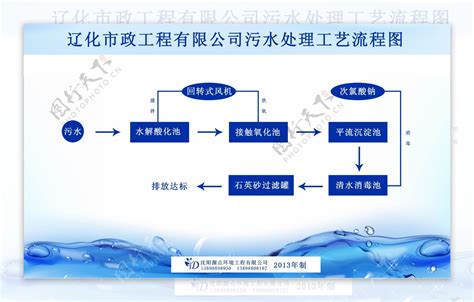 工艺流程图图片素材 编号 图行天下