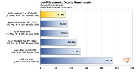 Apple Macbook Pro 16 With M2 Max Review Powerful But Pricey Page 3 Hothardware