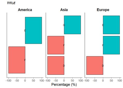 R Add Bar Spacing In X Axis For Multi Facet Horizontal Geombar