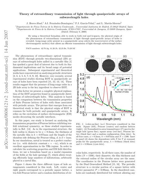 Pdf Theory Of Extraordinary Transmission Of Light Through