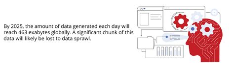 Impact Of Data Sprawl And Ways To Reduce It