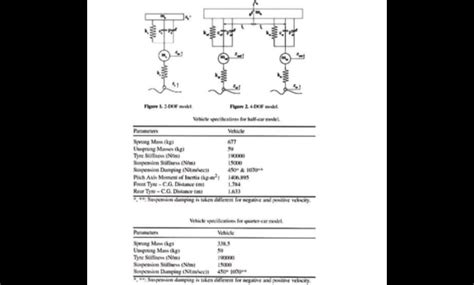 do control system modeling and simulation on matlab by haseebshahid598