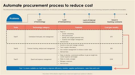Cost Reduction Strategies Automate Procurement Process To Reduce Cost