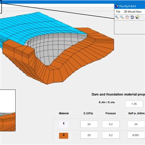 Damdyssa A Finite Element Program For Dynamic Analysis Of Concrete