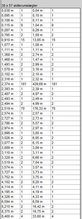 solved schedule filter based on how many autodesk community