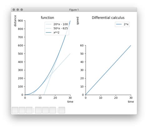 微分と積分ってなに？ （概念理解とsympy）