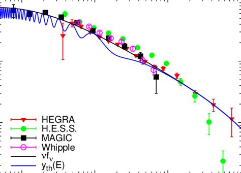 The Spectral Data Of Four Experiments Is Shown References In The Download Scientific Diagram
