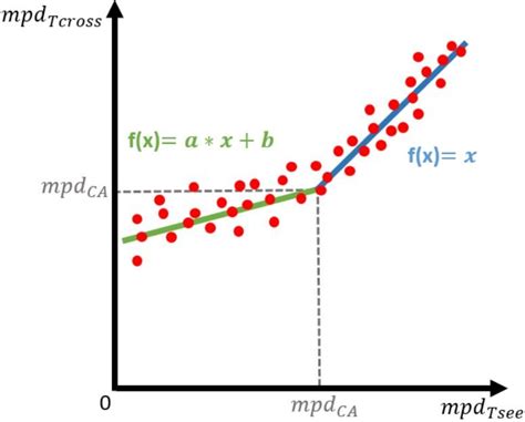 Schematic Model Used To Calculate Mpd Ca Download Scientific Diagram