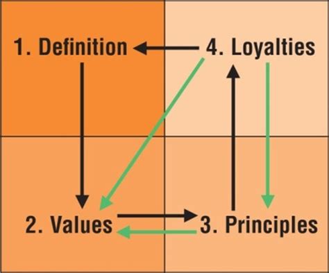 Ethics Final Flashcards Quizlet Ethics Final Flashcards Quizlet