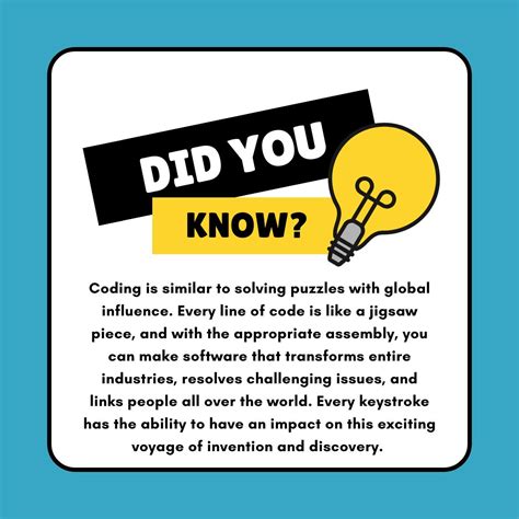 Coding Is Like A Puzzle Solving Complex Problems Coding Innovation Techrevolution Muba