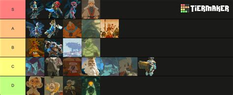 Zelda Botw Character Tier List Community Rankings TierMaker