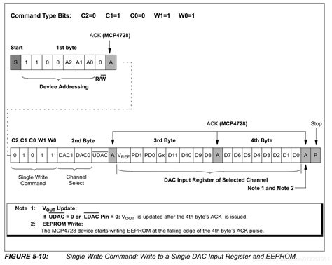Mcp4728分析及示例驱动程序c Csdn博客