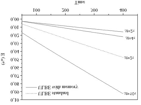 Relative Velocity Error Download Scientific Diagram