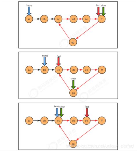 从前慢 Java数据结构和算法函数依赖集 Csdn博客