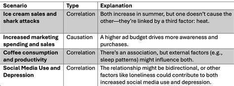 Correlation Vs Causation Avoiding Misleading Insights In Data Analysis