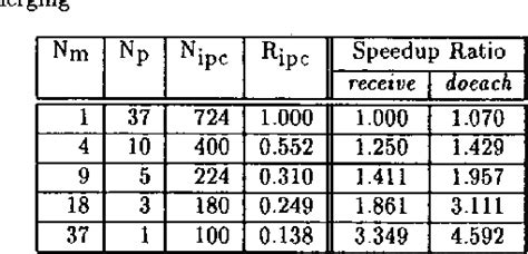 Table 1 From A Concurrent Program Restructuring System For Scientific Calculations Semantic