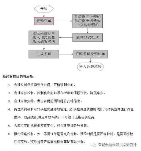 Wms业务流程分析（含12幅流程图） 知乎