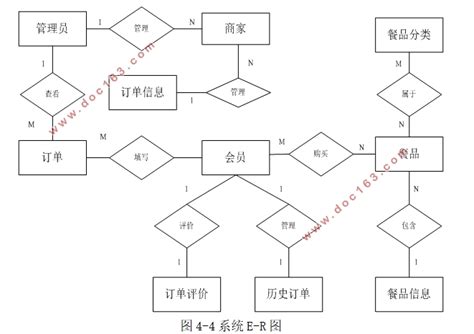 网上订餐 点餐 系统的设计与实现 ASP NET SQLServer 含录像 ASP NET 毕业设计论文网