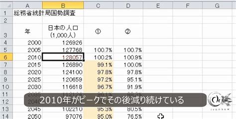 増減率をパーセントで求めるには、増減を表す比率から1を引くだけ【excel割合の問題、就職活動】 わえなび ワード＆エクセル問題集 Waenavi