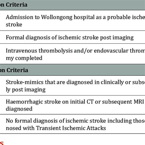 Inclusion Exclusion Criteria For Participants Download Scientific Diagram