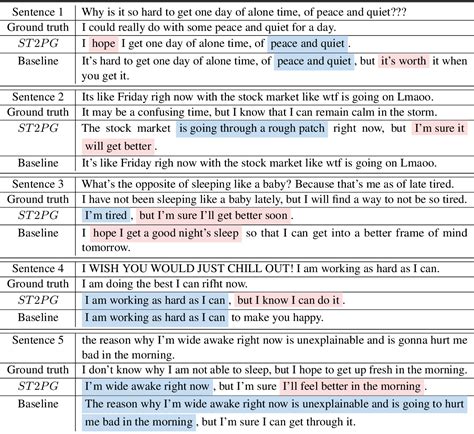 Table 3 From Learning Disentangled Meaning And Style Representations
